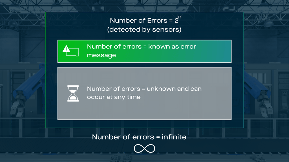 Revealing unknown errors | Blog